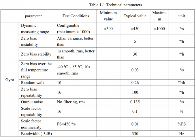 MEMS Inertial Measurement Unit , Multi Degree IMU Inertial Measure Unit MEMS Inertial Measurement Unit , Multi Degree IMU Inertial Measure Unit