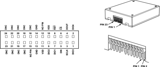 ADIS16488 MEMS IMU Sensor for Land Vehicles | SPI Output