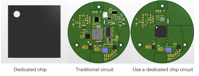 Fiber Optic Gyro Control Chip 14bit ADC 80MHz